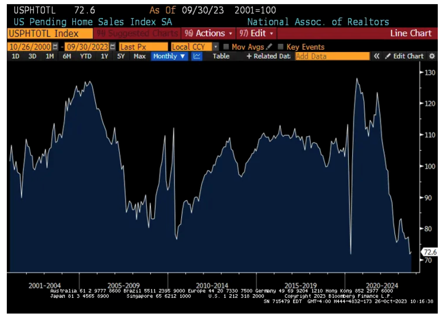 Doug's Daily Diary - TheStreet Pro