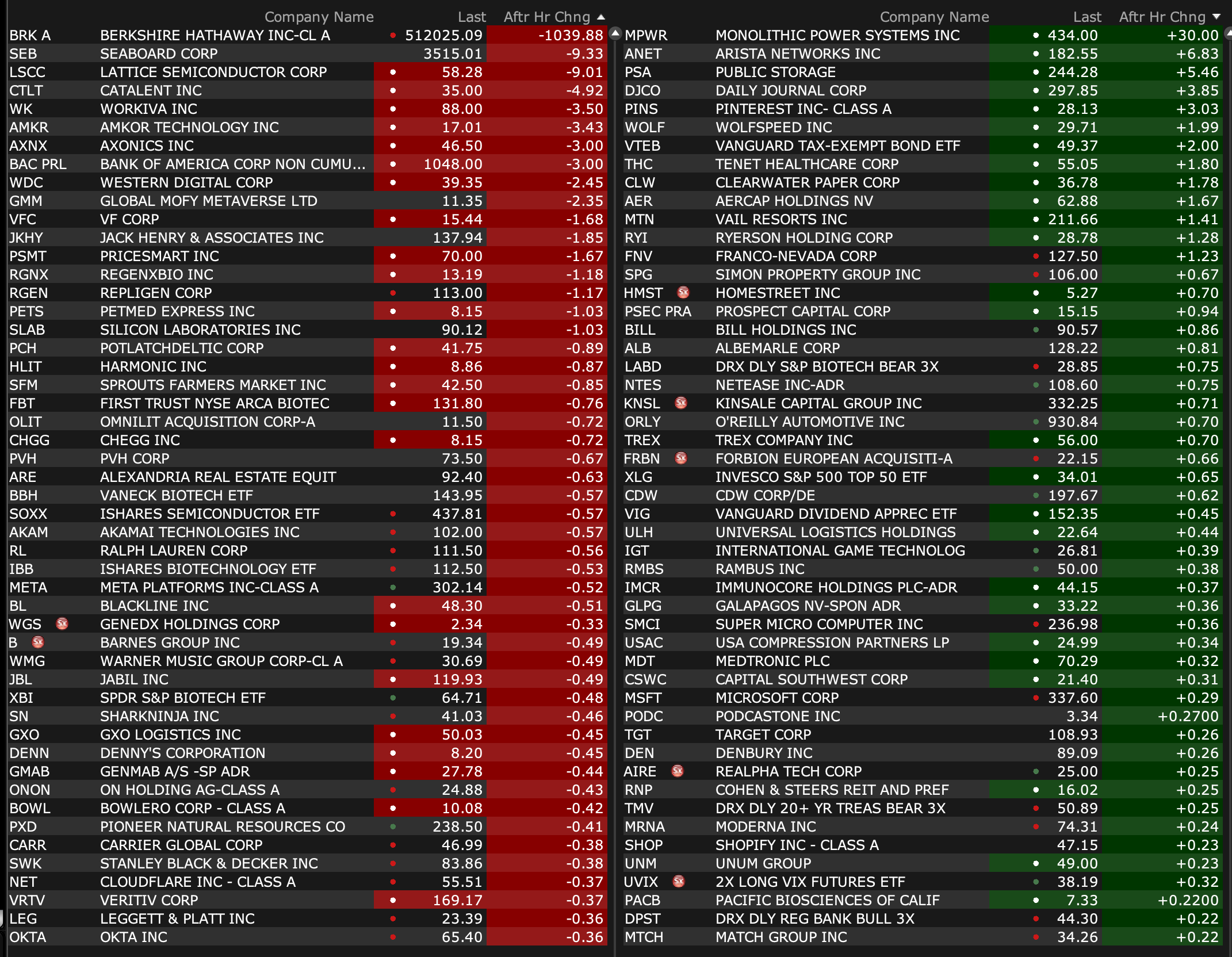 Doug's Daily Diary - TheStreet Pro