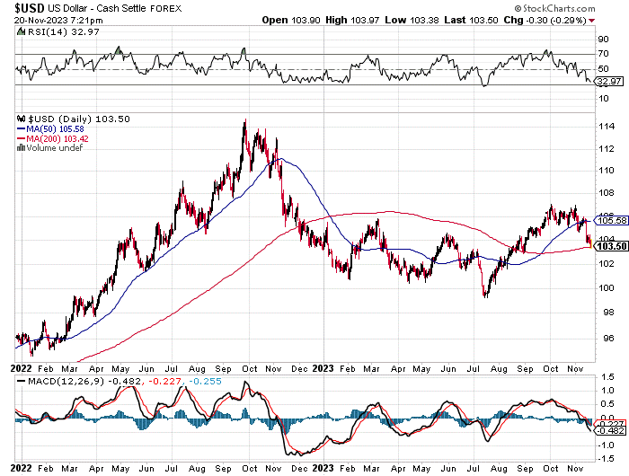 Doug's Daily Diary - TheStreet Pro