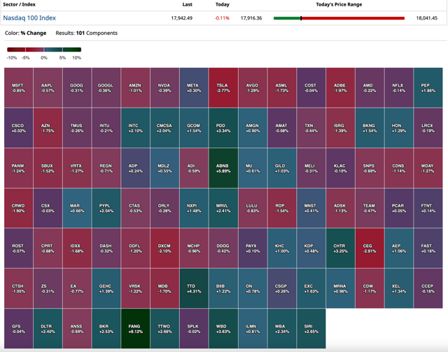 Doug's Daily Diary - TheStreet Pro