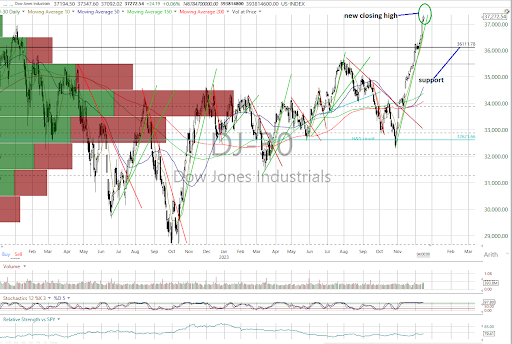 Market Warning Sign: An Excess of Optimism - TheStreet Pro