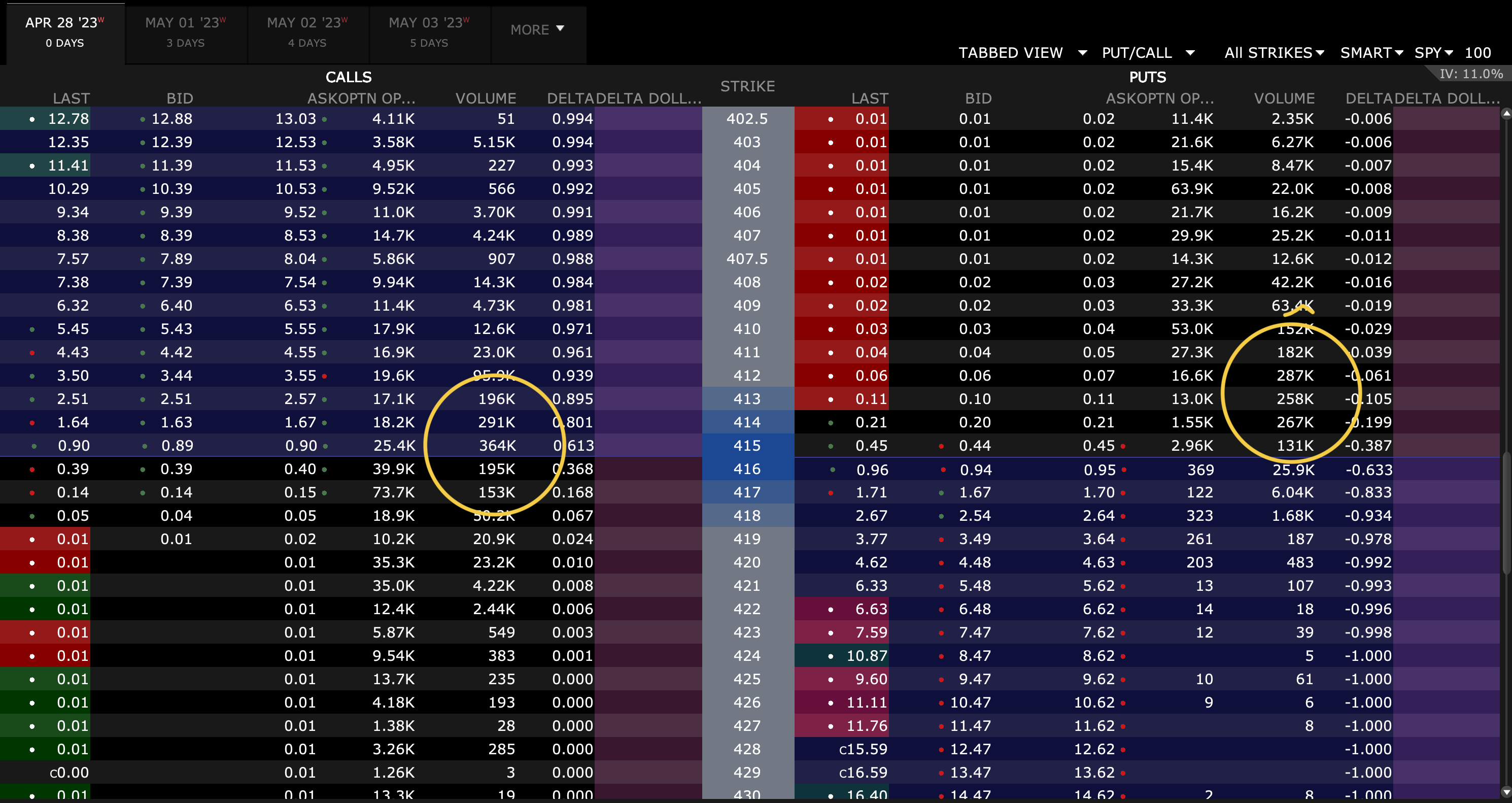 Doug's Daily Diary - TheStreet Pro
