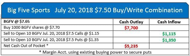 How to Score Big on Big 5 Sports - TheStreet Pro