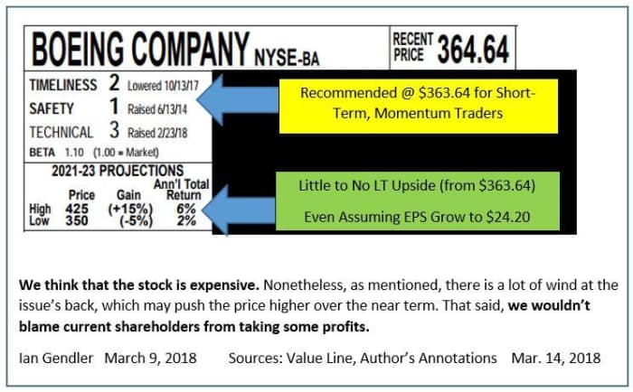 Is Boeing's Descent Over? - TheStreet Pro