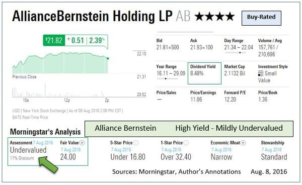 Align With AllianceBernstein for Income - TheStreet Pro