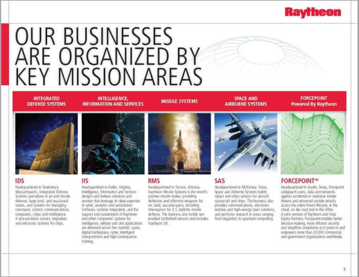 Digging Into Raytheon - TheStreet Pro