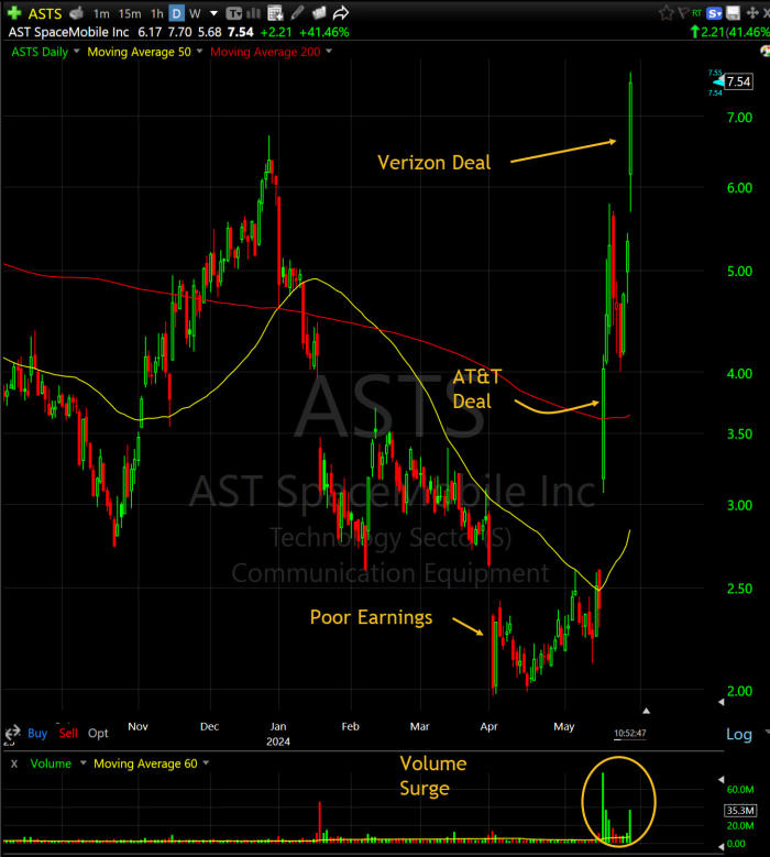 This Intriguing Stock Has a Cult-Like Following on Earth - TheStreet Pro