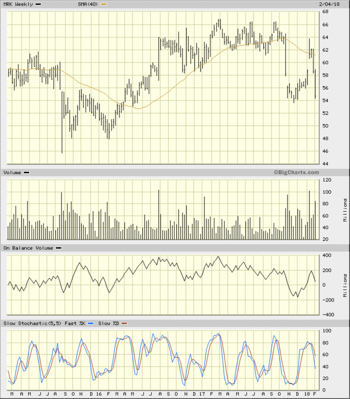 Taking Merck's Temperature - TheStreet Pro