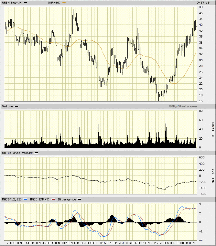 When It Comes to Urban Outfitters, I Feel Like the Boy Who Cried Wolf ...