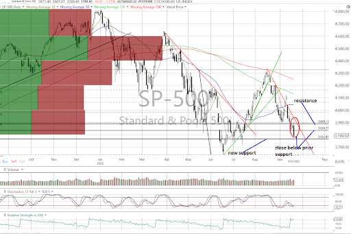 This Contrarian Indicator Has Only Been More Bearish 5 Times in the ...