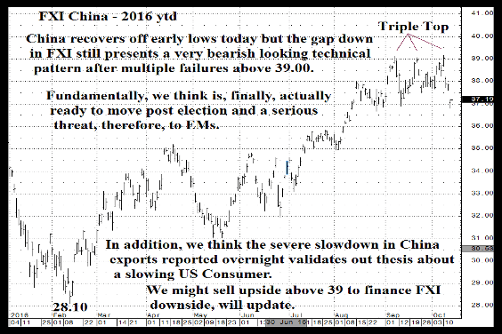 Doug's Daily Diary - TheStreet Pro