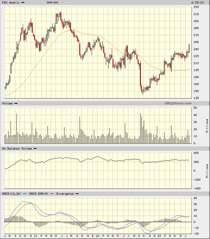 FedEx Is Continuing to Climb Higher on the Charts - TheStreet Pro