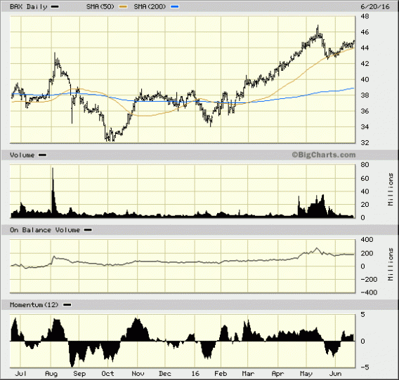 Baxter: High EU Exposure, Compelling Chart - TheStreet Pro