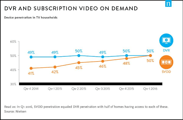 Netflix Is Still Loading Its Growth Strategy - TheStreet Pro
