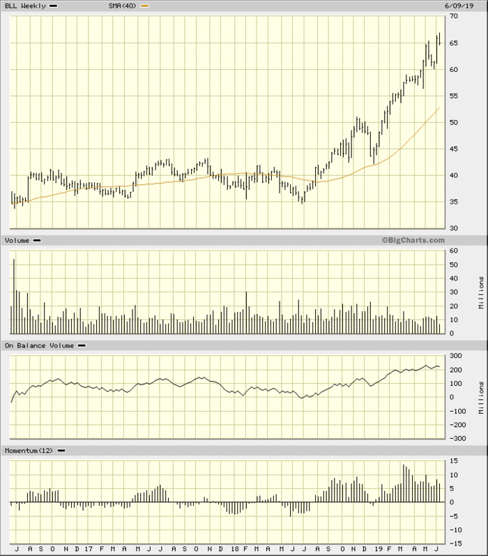 Ball Corp.'s Tenfold Rise Is a Good Reason to Catch Some Profits ...