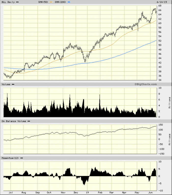 Ball Corp.'s Tenfold Rise Is a Good Reason to Catch Some Profits ...