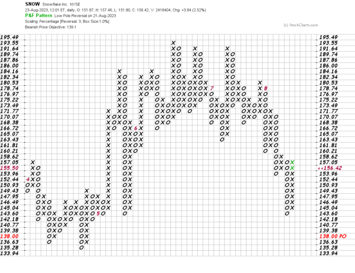 What to Expect When Snowflake Reports Wednesday - TheStreet Pro