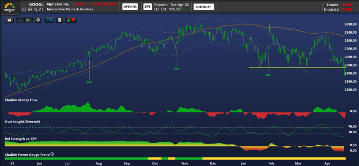 This Chart Tells a Different Story Than the Fundamentals - TheStreet Pro