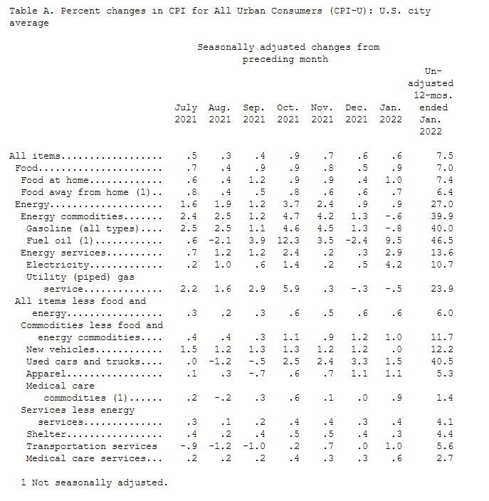 Here's Our Take on the Latest CPI Numbers - TheStreet Pro