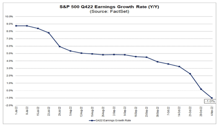 Charting Earnings as Retailers Report - TheStreet Pro