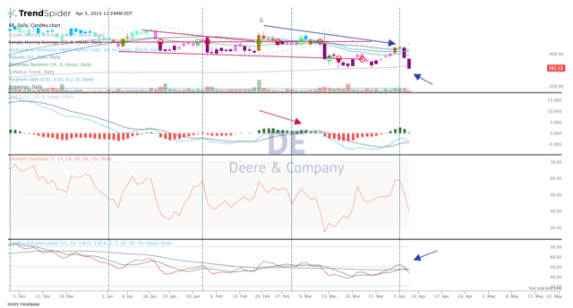 Chart of the Day: This Chart Has an Uphill Climb - TheStreet Pro
