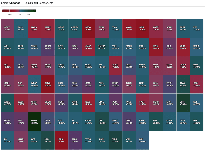 Doug's Daily Diary - TheStreet Pro