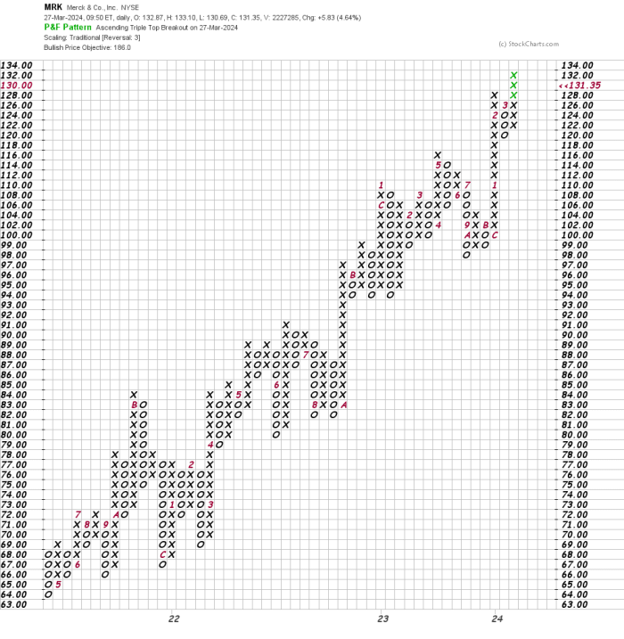 Merck Surges on New Blockbuster Drug Approval - TheStreet Pro