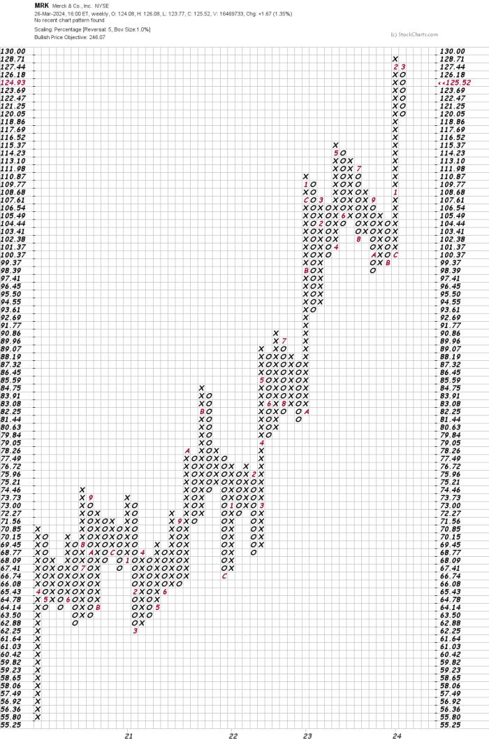 Merck Surges on New Blockbuster Drug Approval - TheStreet Pro