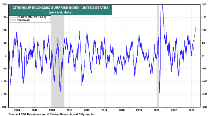 What's the CESI and Why Do We Follow It? - TheStreet Pro