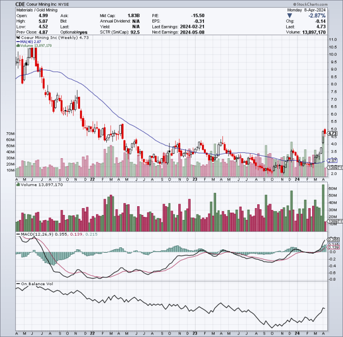 A Low-Priced Silver and Gold Play for the Precious Metals Crowd ...