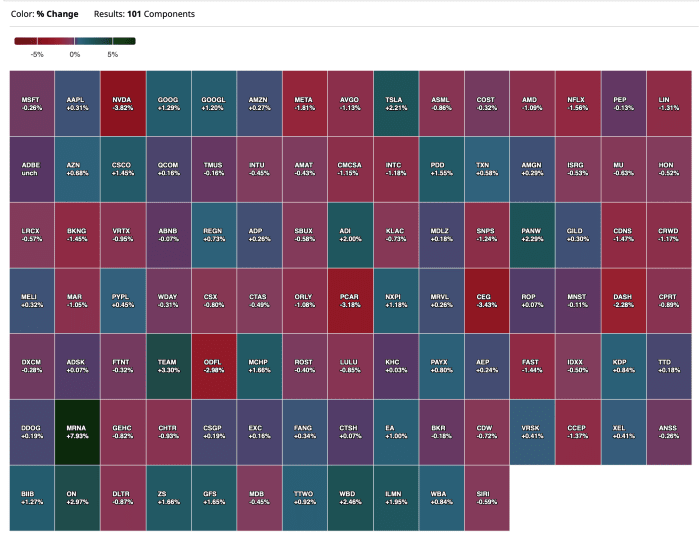 Doug's Daily Diary - TheStreet Pro