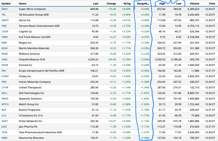 Doug's Daily Diary - TheStreet Pro