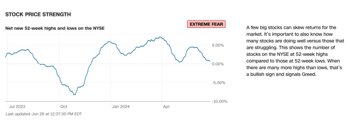 Everything You Ever Wanted to Know About the CNN Fear & Greed Index ...