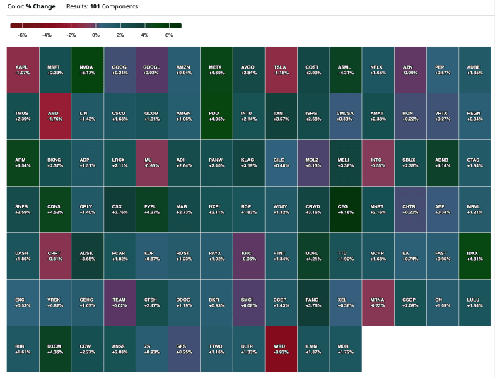 Doug's Daily Diary - TheStreet Pro