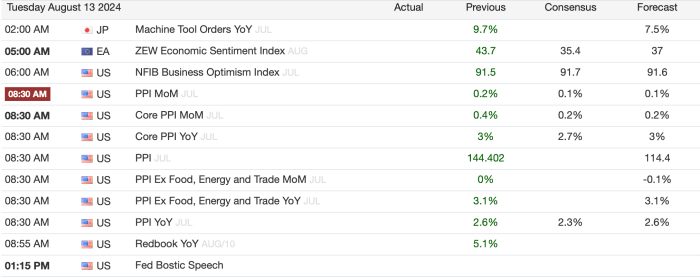 Doug's Daily Diary - TheStreet Pro