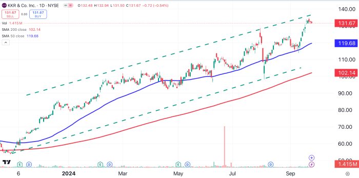 10 Best Stocks in the Strongest Sectors - TheStreet Pro