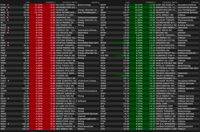 Doug's Daily Diary - TheStreet Pro