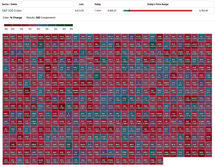 Doug's Daily Diary - TheStreet Pro