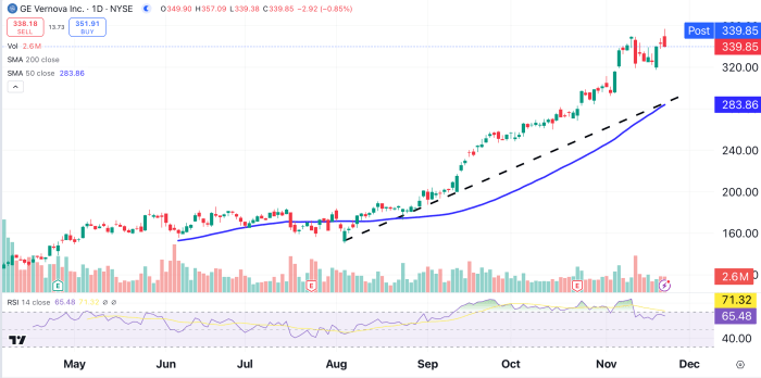 Where to Trade 3 Hot Nuclear Energy Stocks Amid Big Tech Embrace ...