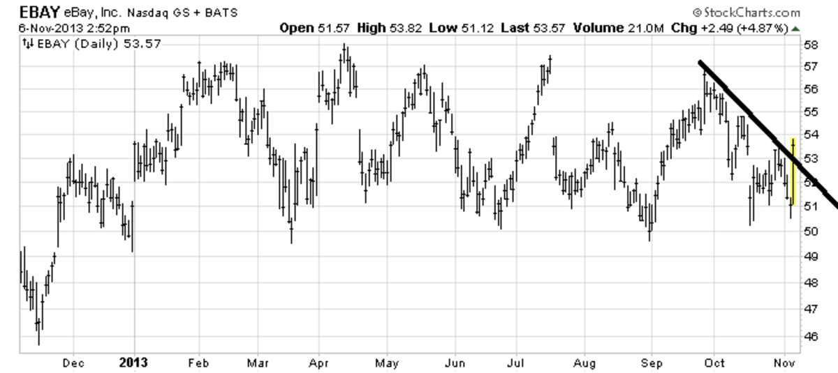 Indices Are Stuck in a Range - TheStreet Pro