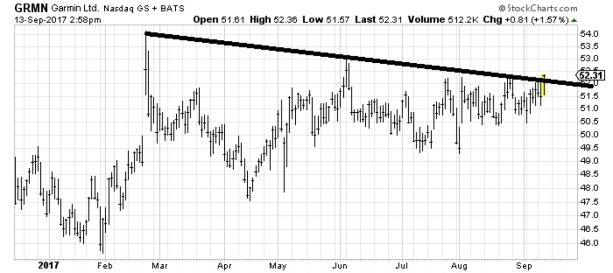 Where Are the Missing Stocks? - TheStreet Pro