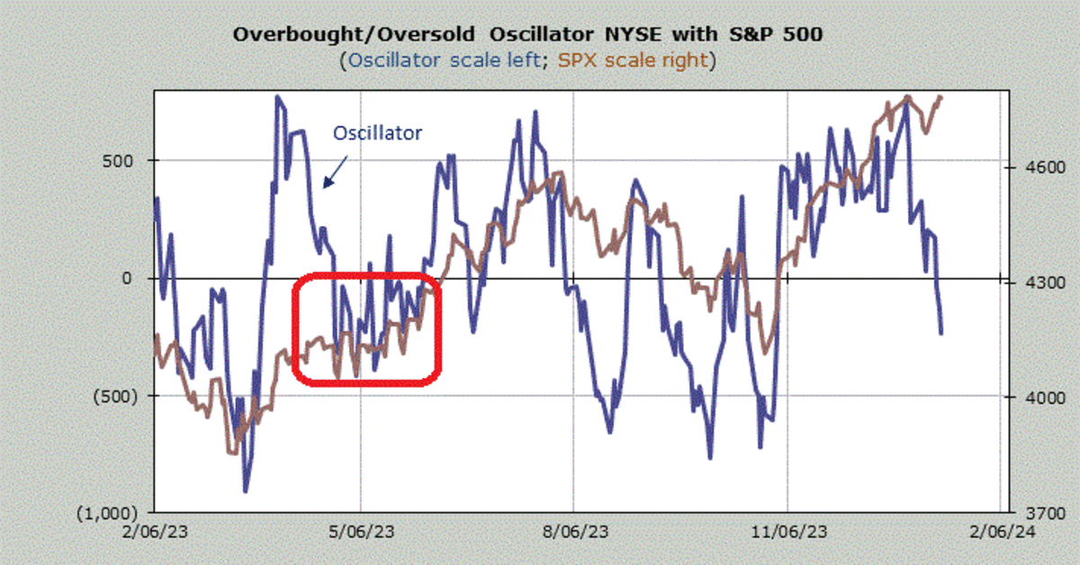 Let's Chart My Frustration - TheStreet Pro