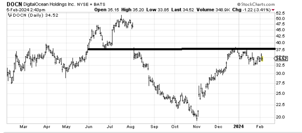 No Joke, There's a Whole Lot of Bearish Action Going On - TheStreet Pro