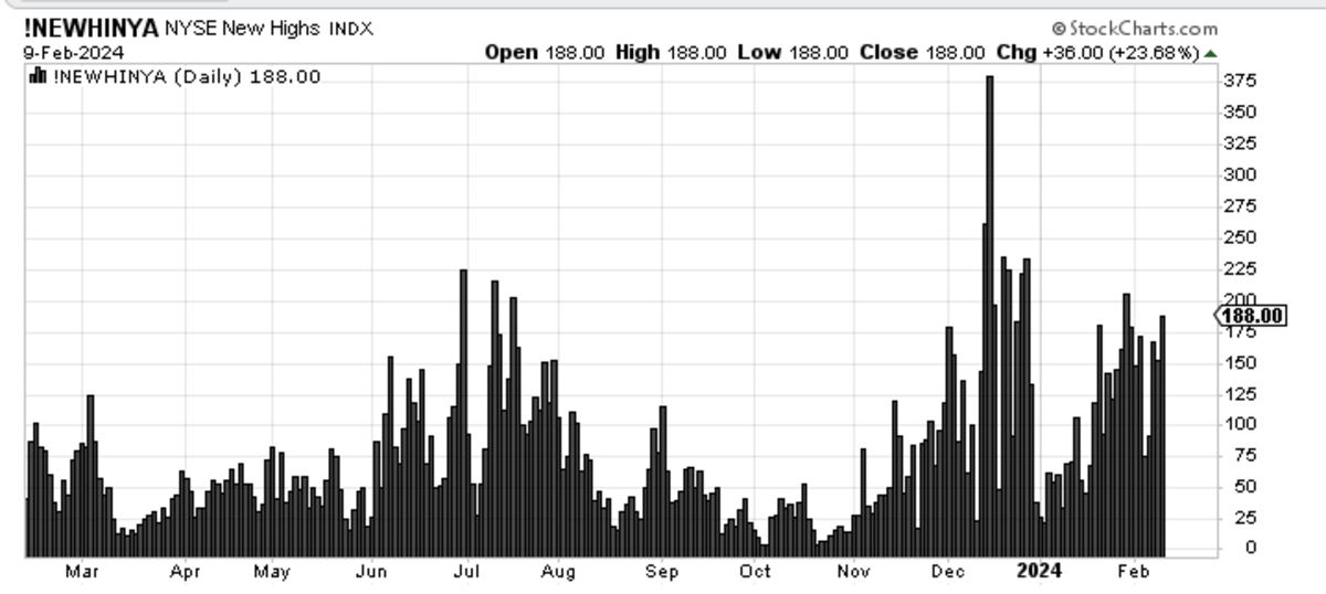 Getting Flashbacks to 1995, 2013 and 2017? Here's Why This Market (So ...