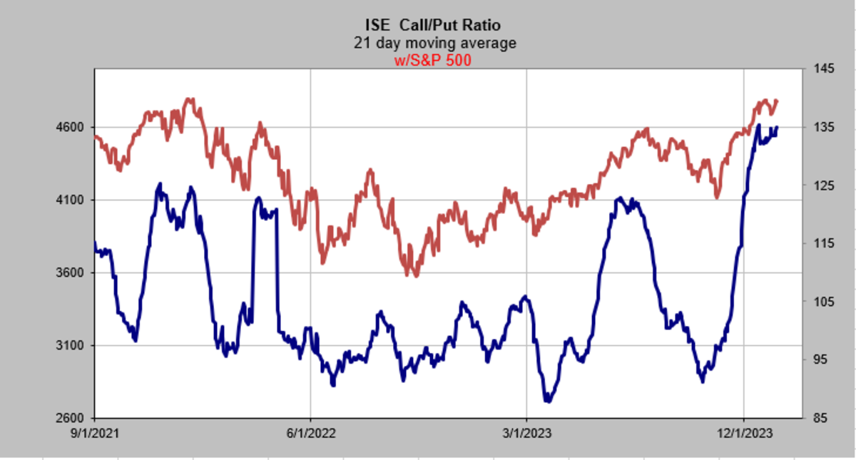 Let's Chart My Frustration - TheStreet Pro