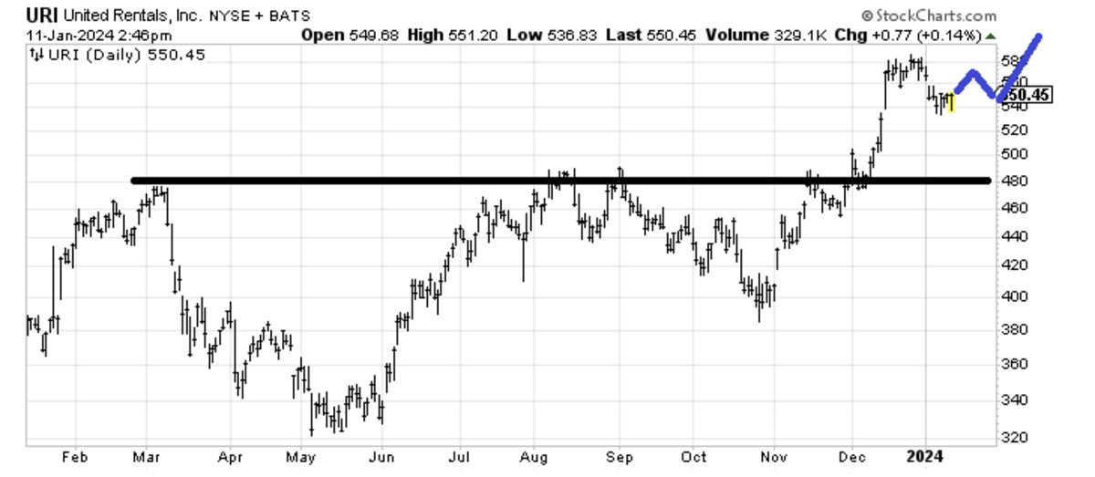 Let's Chart My Frustration - TheStreet Pro