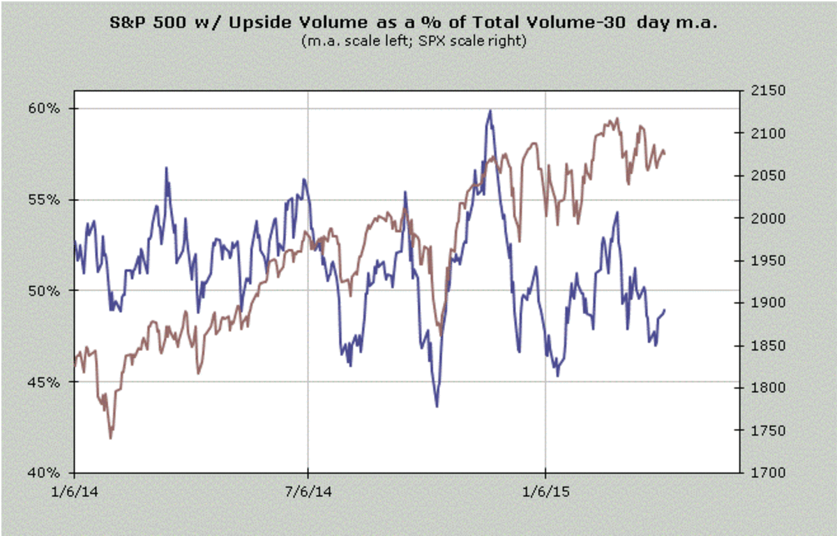 What If There's an Upside Break? - TheStreet Pro