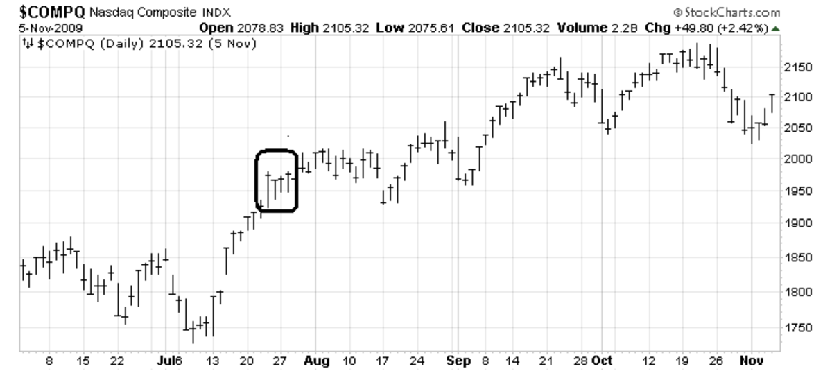 Charting a Chop Fest - TheStreet Pro