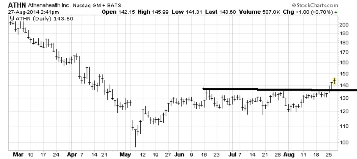 Charting a Chop Fest - TheStreet Pro