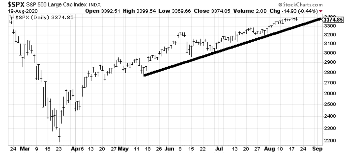 Buck, the Trend - TheStreet Pro
